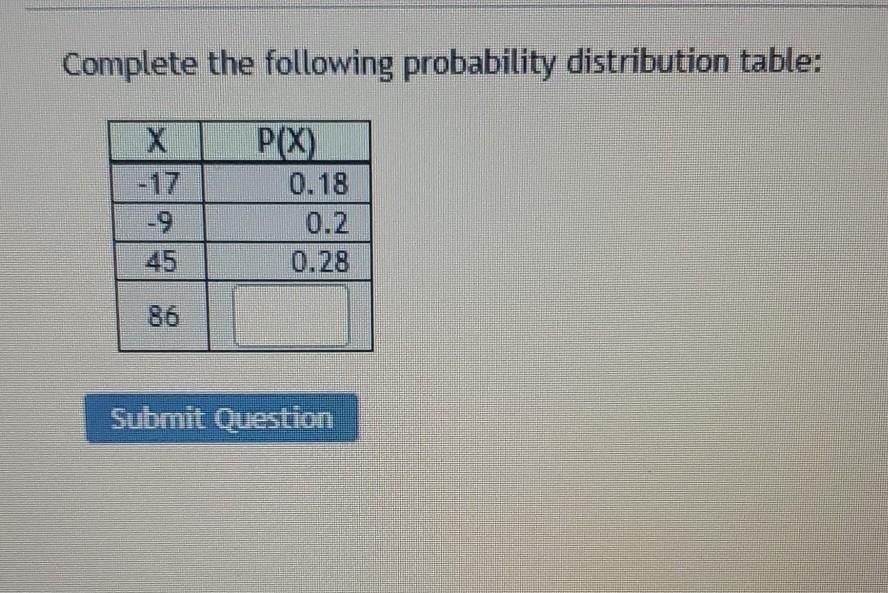 Solved Complete the following probability distribution | Chegg.com