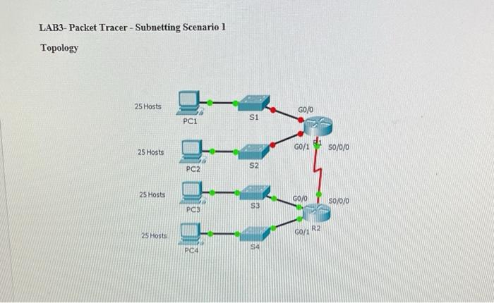 [Solved]: cisico packet LAB3-Packet Tracer - Subnetti