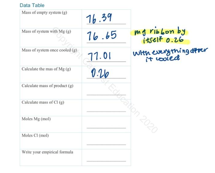 Data Table Mass of empty system (g) 16.39 Mass of | Chegg.com