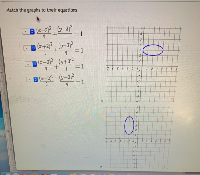 Solved Match the graphs to their equations 4 6 + 1 = 1 | Chegg.com