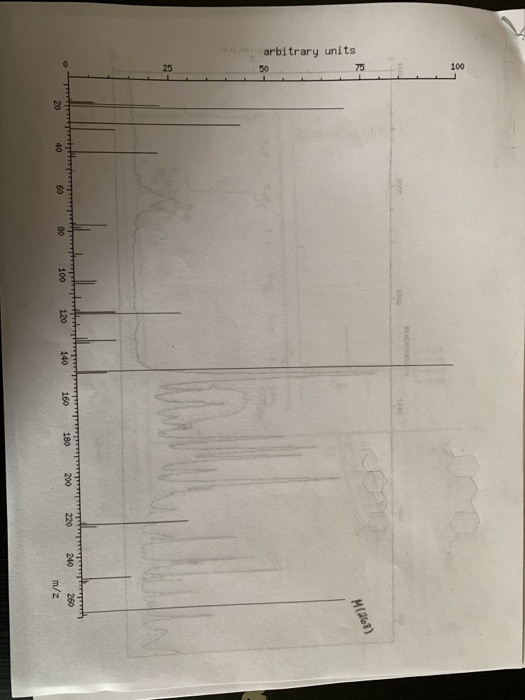 Solved MALE) arbitrary units 50 T 220 80 40 60 100 140 180 | Chegg.com