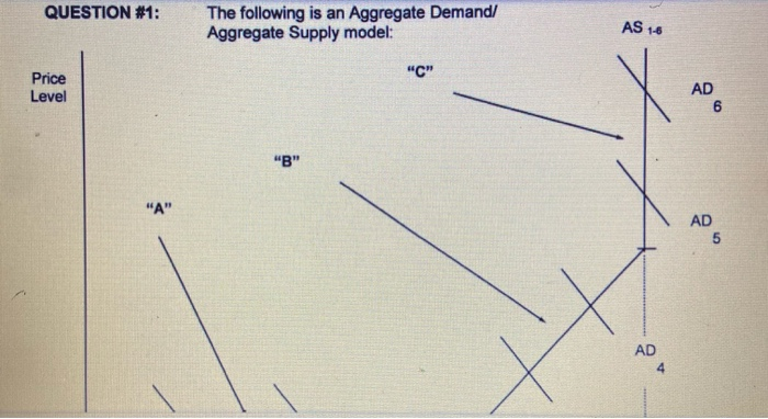 Solved 1. the following is an Aggregate Demand/Aggregate | Chegg.com