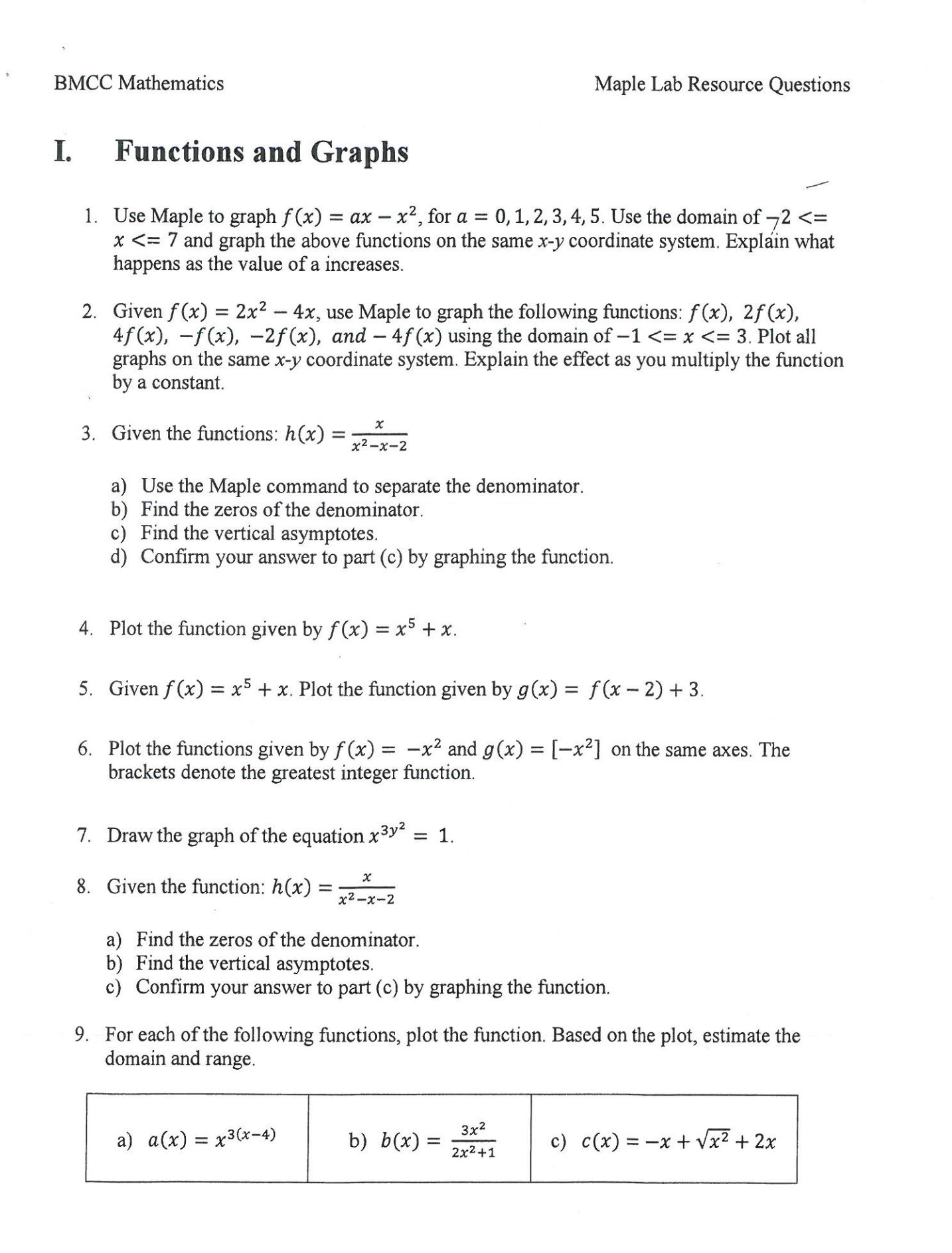 Solved I. Functions and GraphsUse Maple to graph f(x)=ax-x2, | Chegg.com