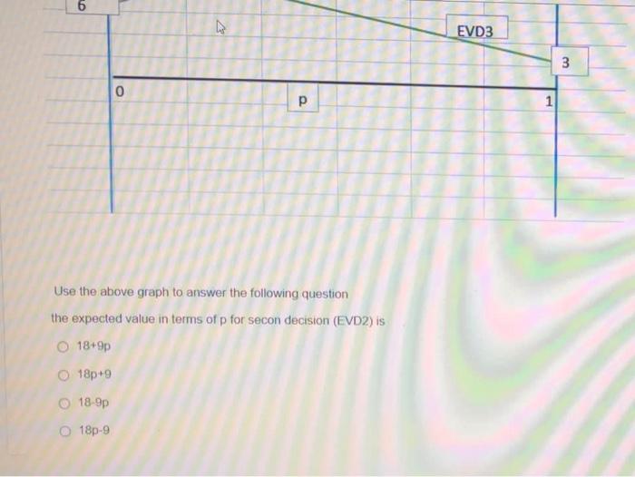 Solved the following graph represents sensitivity analysis | Chegg.com