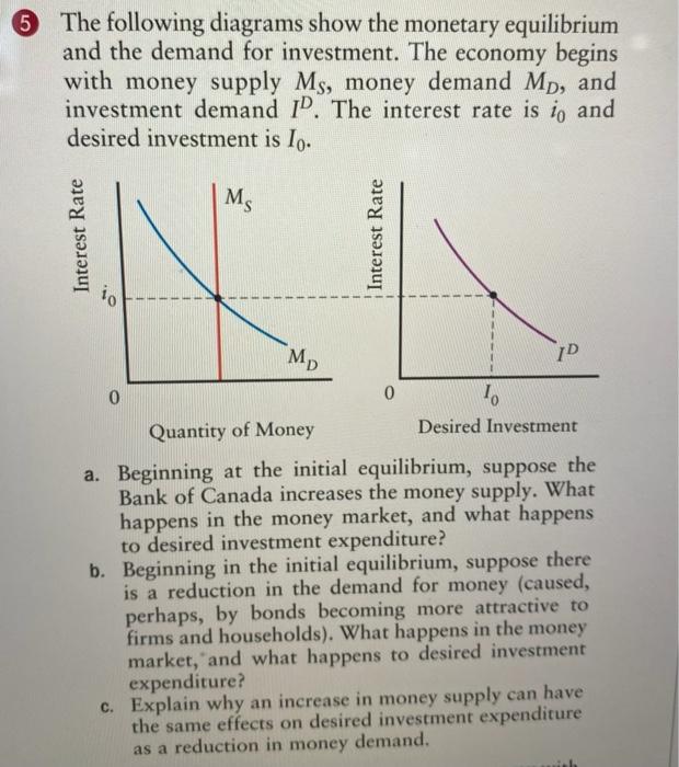 Solved The following diagrams show the monetary equilibrium | Chegg.com