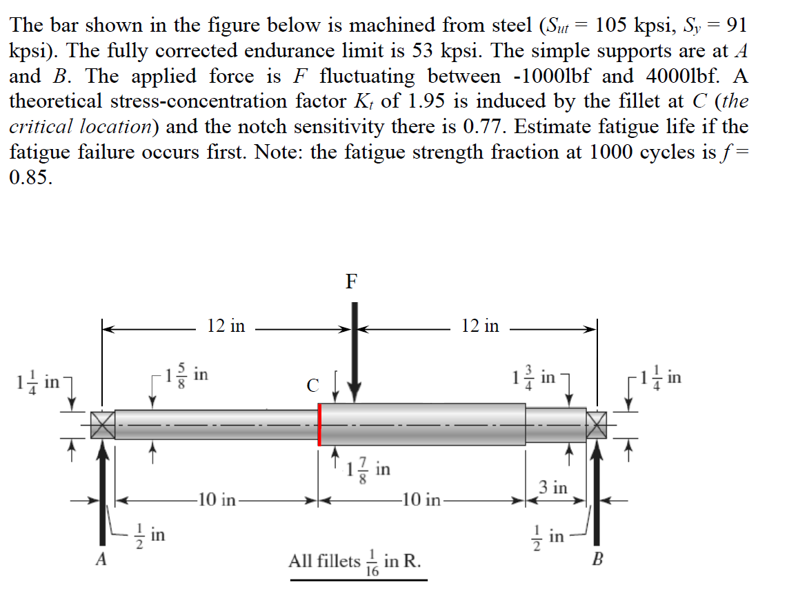 Solved The bar shown in the figure below is machined from | Chegg.com