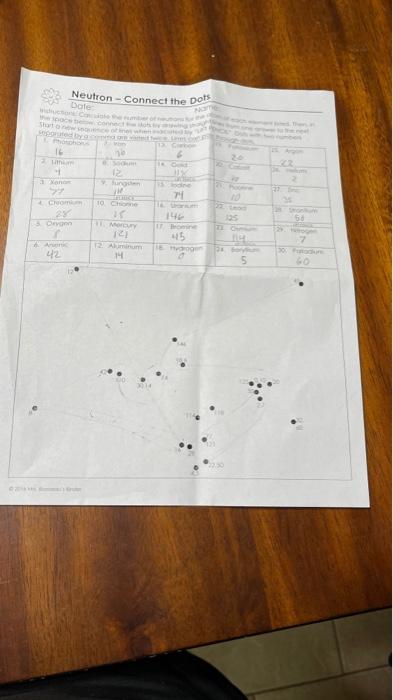 Neutron - Connect the Dots Dole Shortene Shorty 110 | Chegg.com