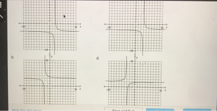 Solved The graph of a function fis illustrated below. What | Chegg.com
