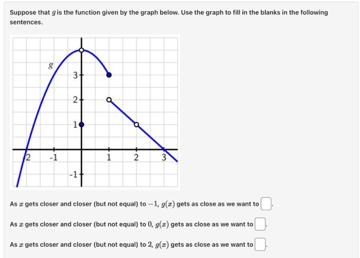 Solved Suppose that g is the function given by the graph | Chegg.com