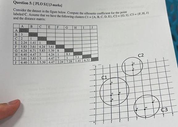 Consider the dataset in the figure below. Compute the | Chegg.com