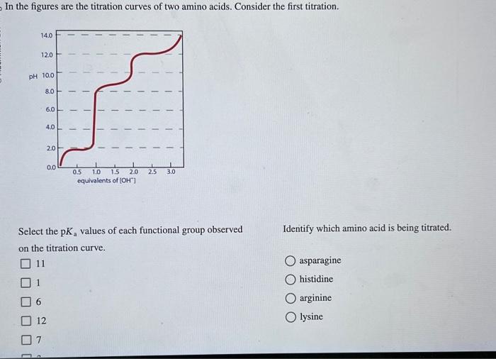 Solved In the figures are the titration curves of two amino | Chegg.com