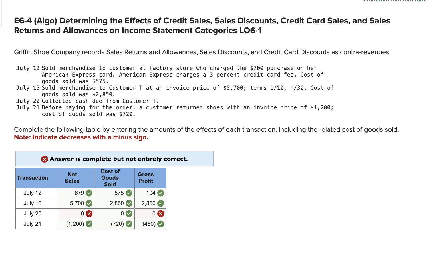 E6-4 (Algo) ﻿Determining the Effects of Credit Sales, | Chegg.com