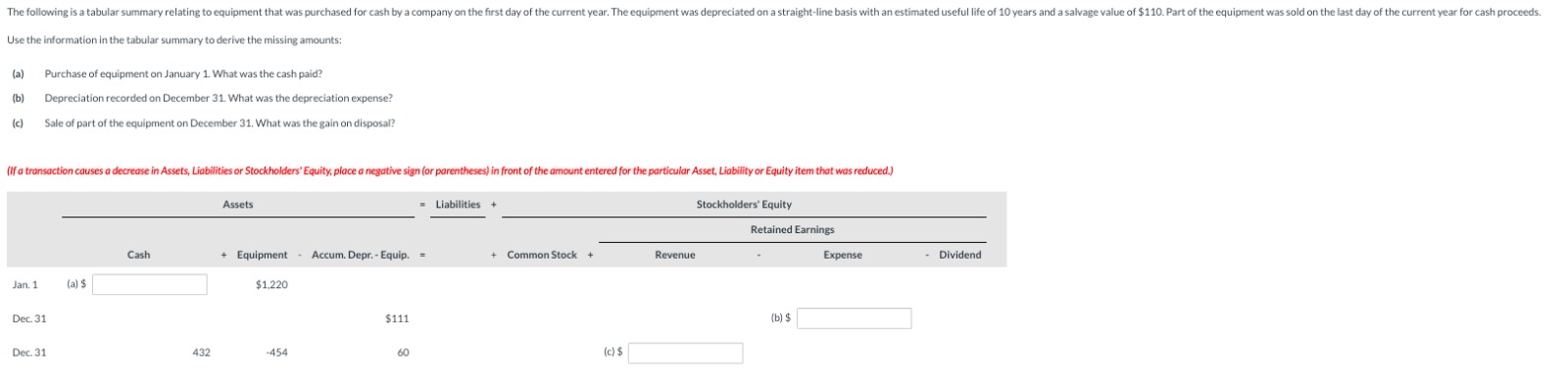 Solved Use the information in the tabular summary to derive | Chegg.com