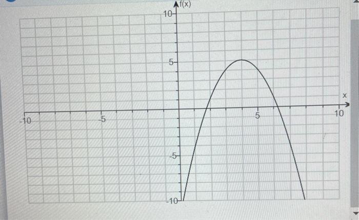 Solved Match the graph off with the correct sign chart. | Chegg.com