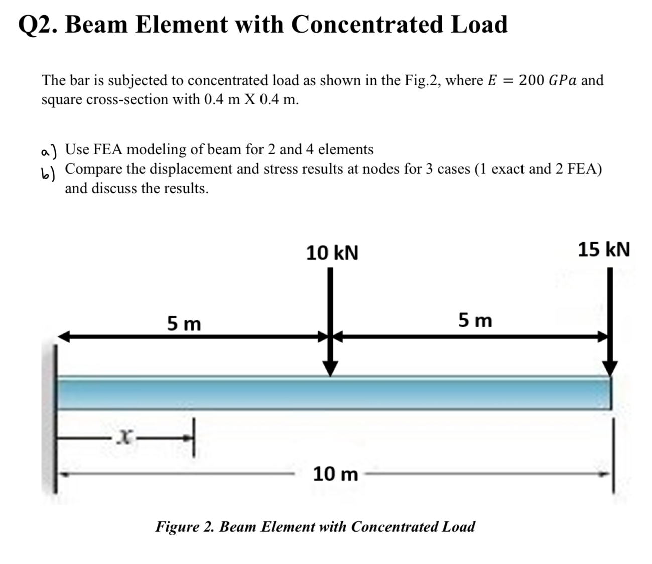 Solved Q2. ﻿Beam Element with Concentrated LoadThe bar is | Chegg.com