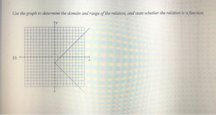 Solved Use the graph to determine the domain and range of | Chegg.com