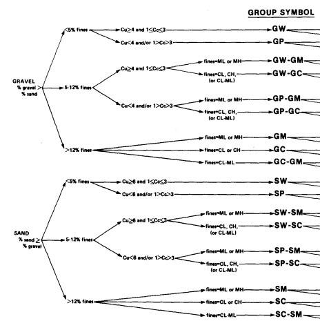 Solved GROUP SYMBOL | Chegg.com