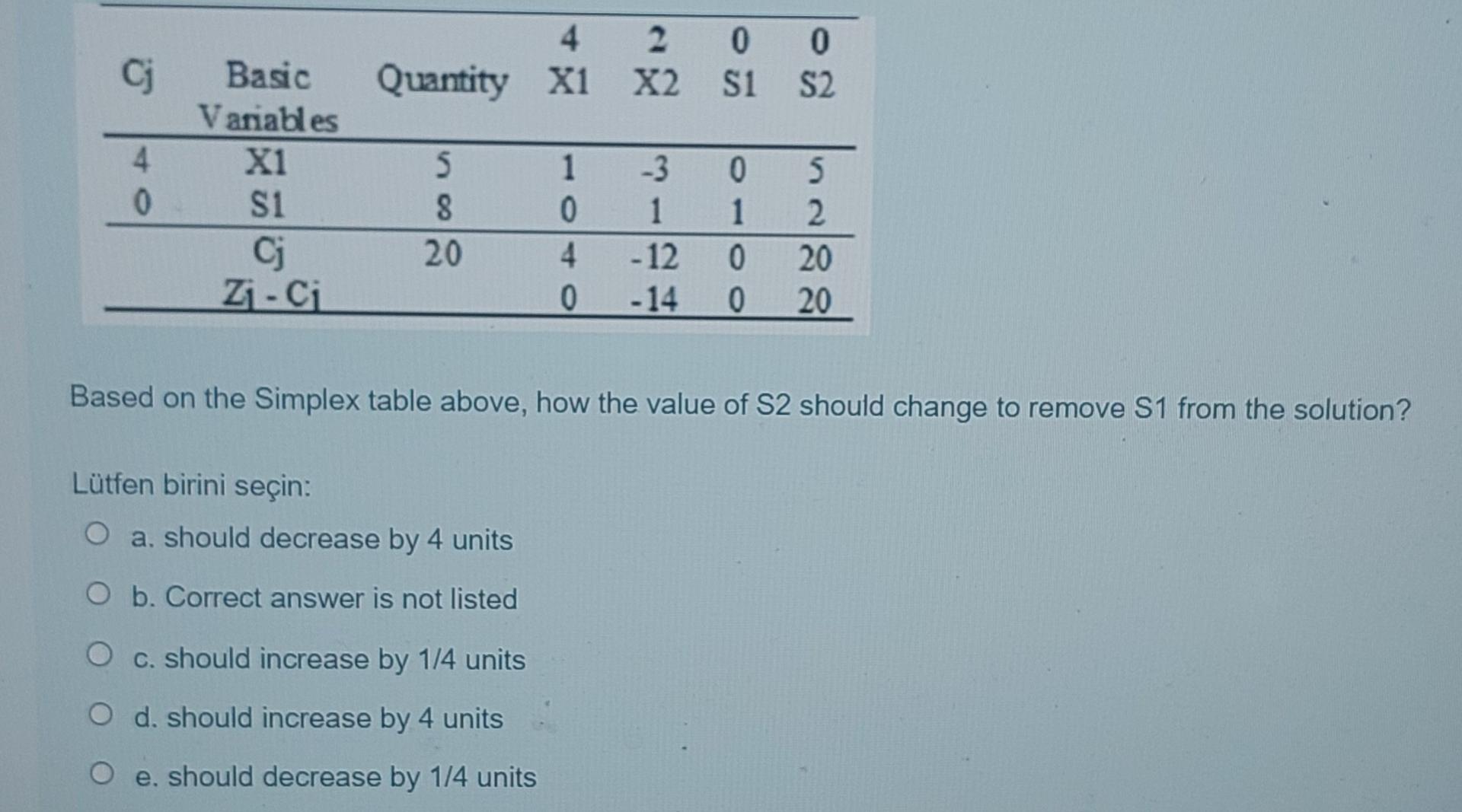 Solved Based on the Simplex table above, how the value of S2 | Chegg.com