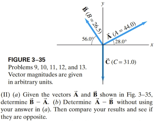 (II) (a) ﻿Given the vectors vec(A) ﻿and vec(B) ﻿shown | Chegg.com