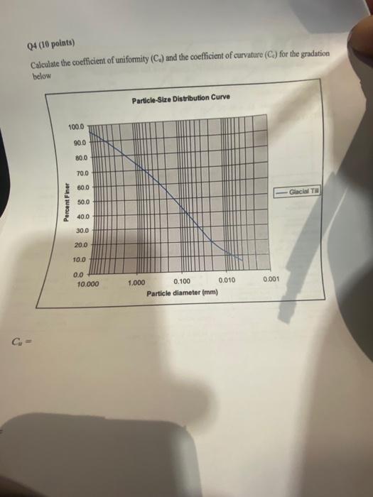 Solved Q4 (10 points) Calculate the coefficient of | Chegg.com