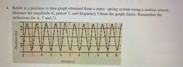 Solved 4. Below is a position vs time graph obtained from a | Chegg.com