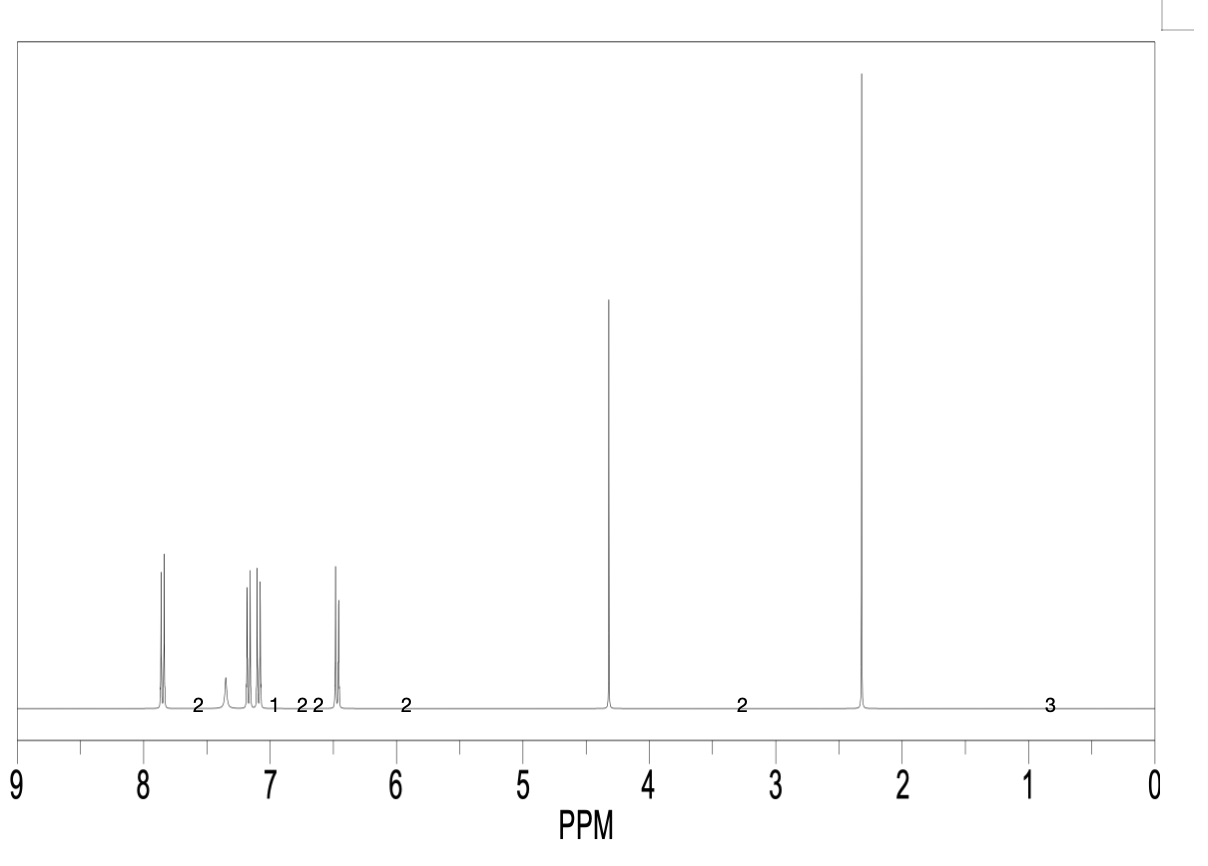 Solved I am struggling to identify my unknown product. My | Chegg.com