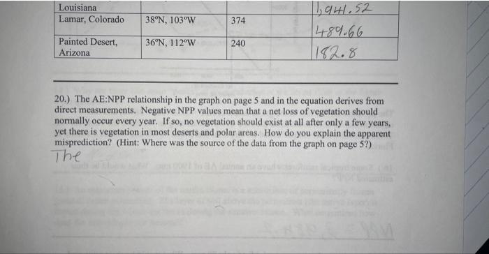 Solved 19.) Please complete the NPP column for the table | Chegg.com