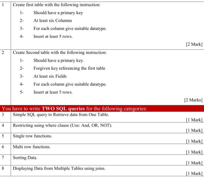 Solved 1 Create first table with the following instruction: | Chegg.com