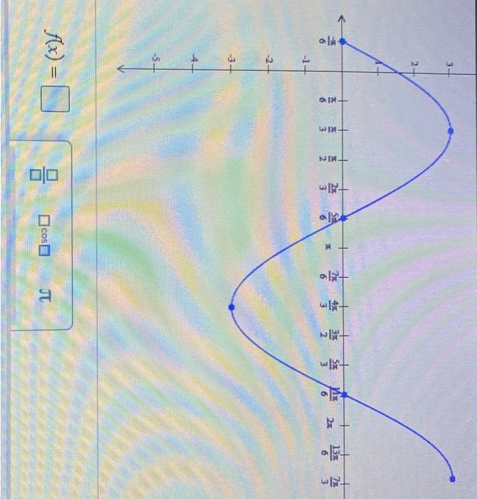 Solved Write a function of the form f(x)=Acos(Bx−C) | Chegg.com