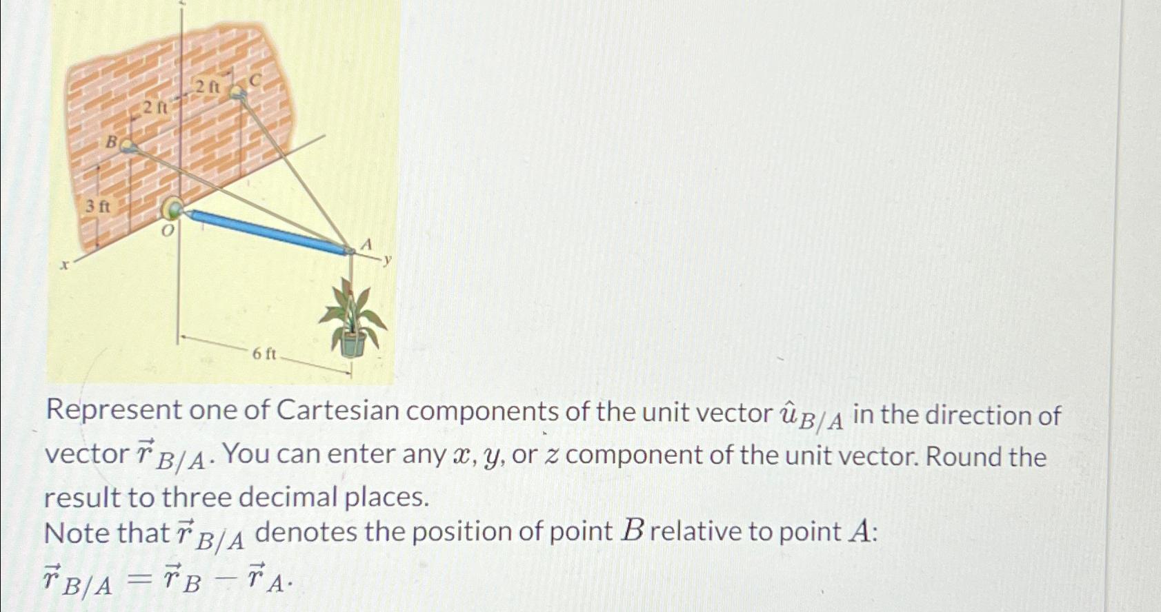 Solved Represent one of Cartesian components of the unit | Chegg.com