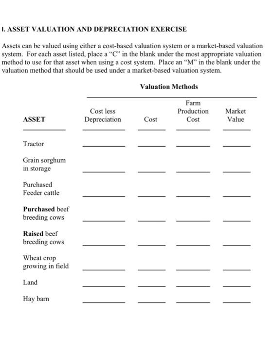 1. ASSET VALUATION AND DEPRECIATION EXERCISE Assets | Chegg.com