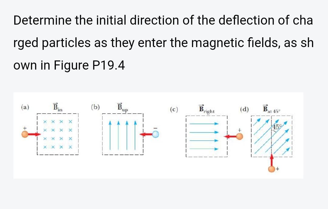 Solved Determine the initial direction of the deflection of | Chegg.com