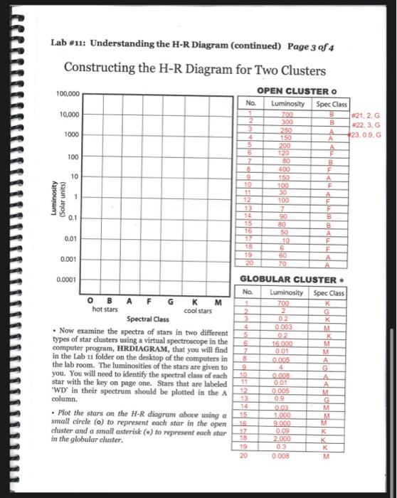 Solved Lab #11: Understanding the H-R Diagram (continued) | Chegg.com