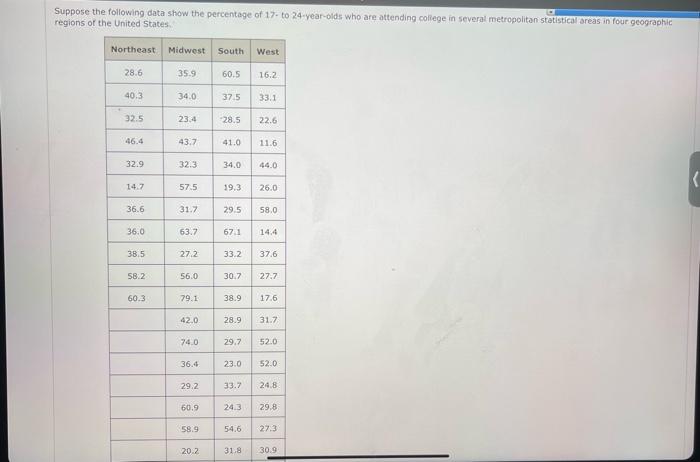 Solved A(S)AP the data table is long so there are 3 pict | Chegg.com