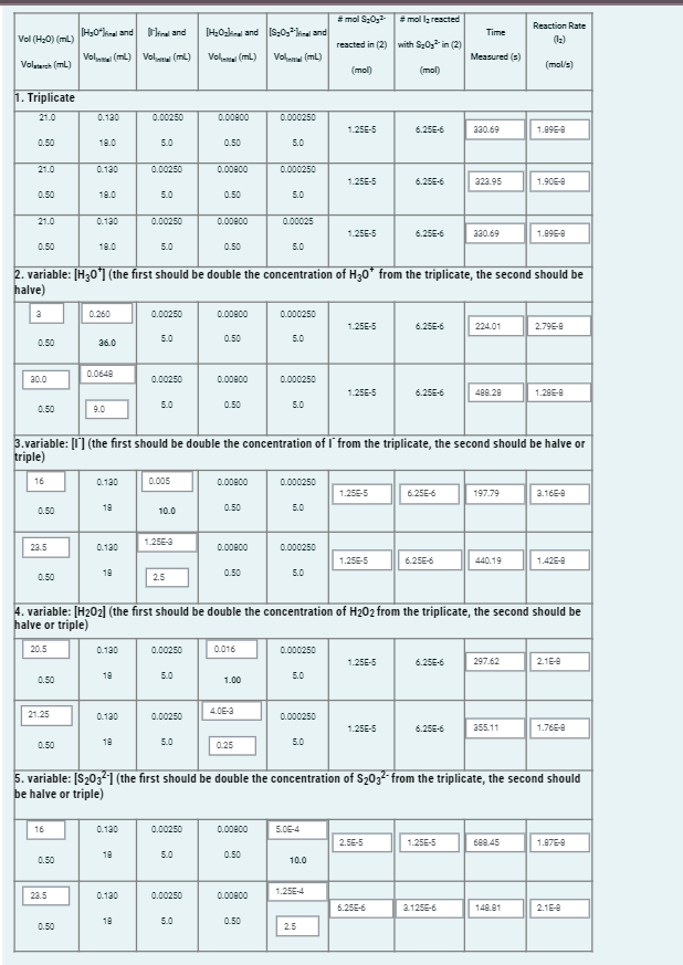 Solved Help me plot these four graphs on excel plz. ﻿ Follow | Chegg.com