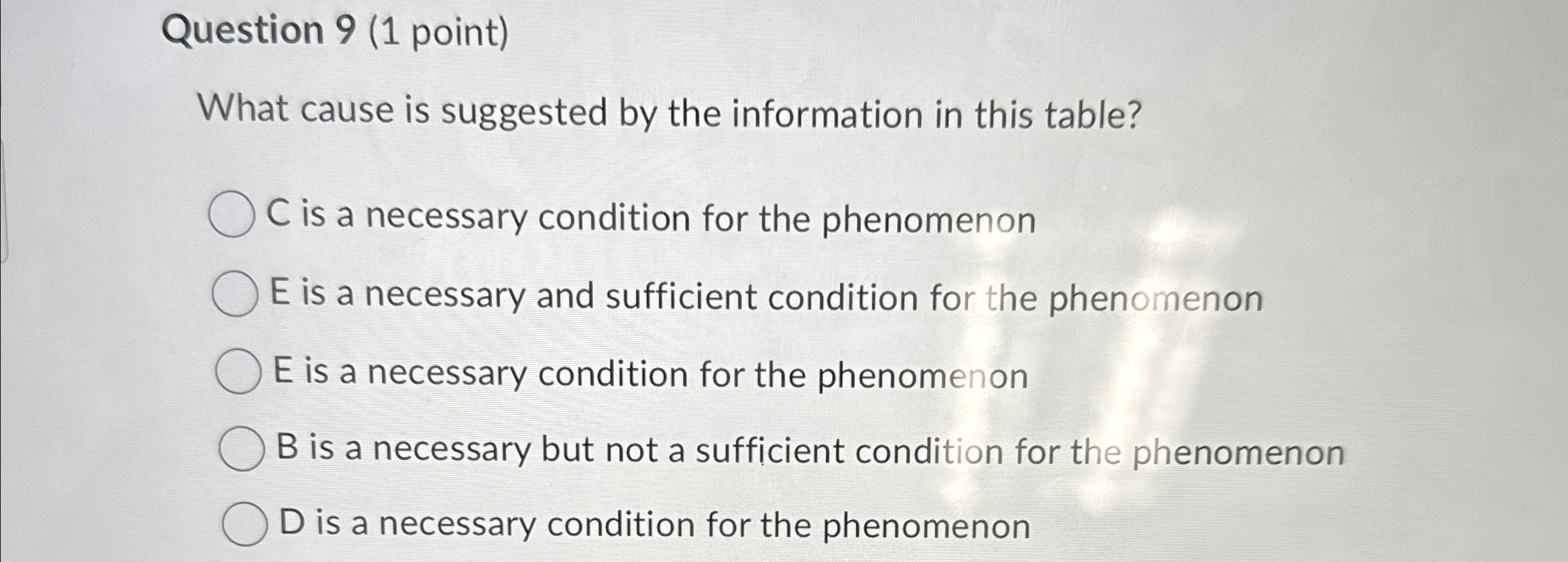 Solved Question 9 (1 ﻿point)What cause is suggested by the | Chegg.com