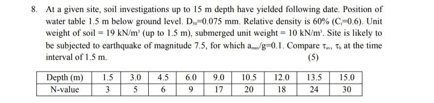 8. At a given site, soil investigations up to 15 m | Chegg.com