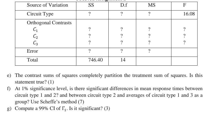 e) The contrast sums of squares completely partition | Chegg.com