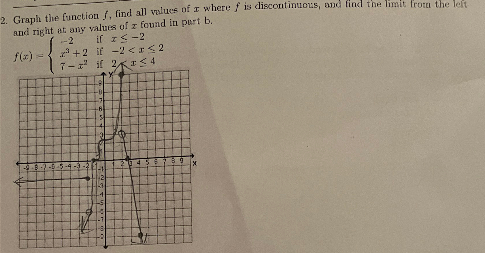 Graph the function f, ﻿find all values of x ﻿where f | Chegg.com