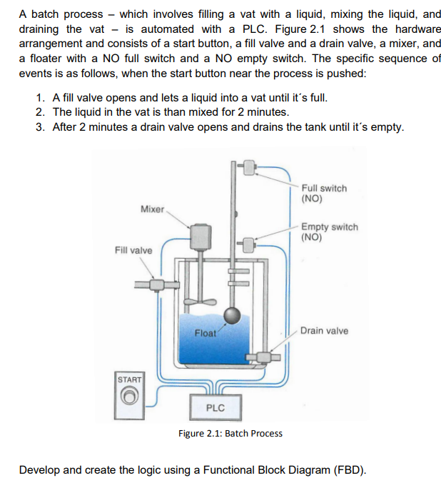 Solved A batch process - ﻿which involves filling a vat with | Chegg.com