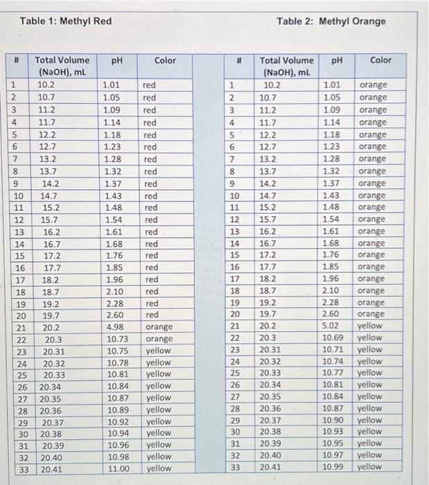 Solved Based on your color observation in chem collective | Chegg.com