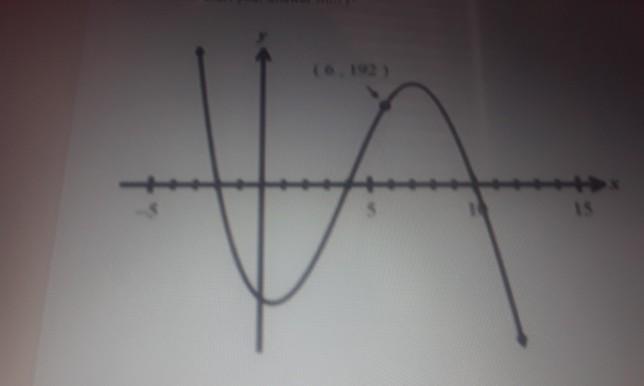 Solved The cubic polynomial shown graphed below passes | Chegg.com