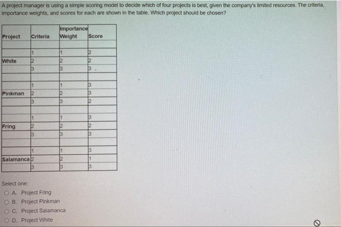 Solved A project manager is using a simple scoring model to | Chegg.com