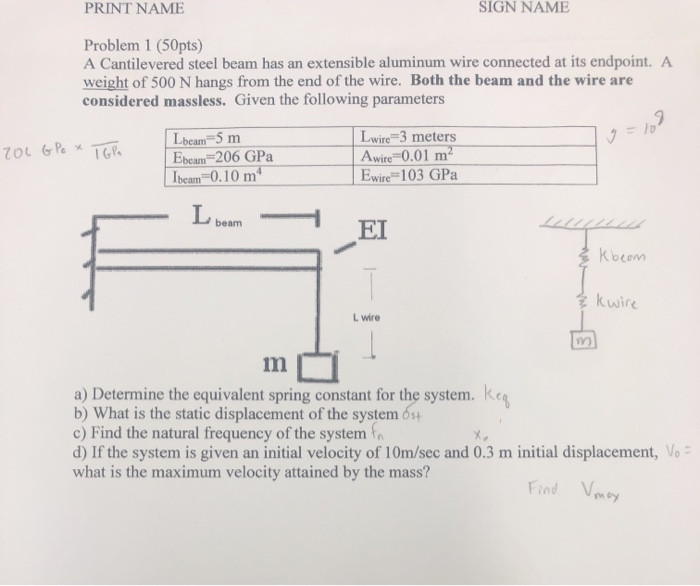 Solved PRINT NAME SIGN NAME Problem 1 (50pts) A Cantilevered | Chegg.com