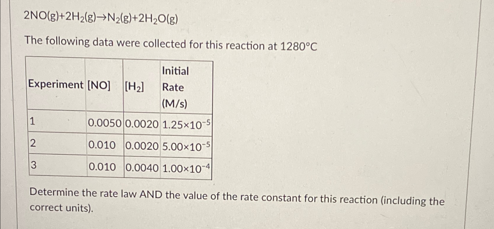 Solved 2NO(g)+2H2(g)→N2(g)+2H2O(g)The following data were | Chegg.com