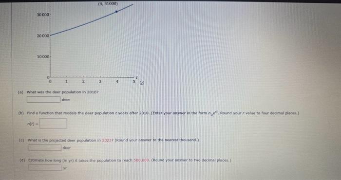 Solved This exercise uses the exponential growth model. The | Chegg.com