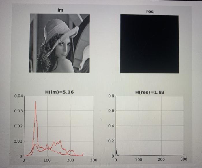 [3] (30 pts), For the given image lena.png, compute | Chegg.com