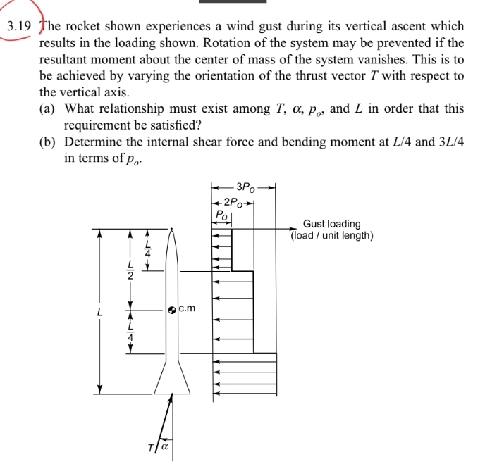 Solved 3.19The rocket shown experiences a wind gust during | Chegg.com