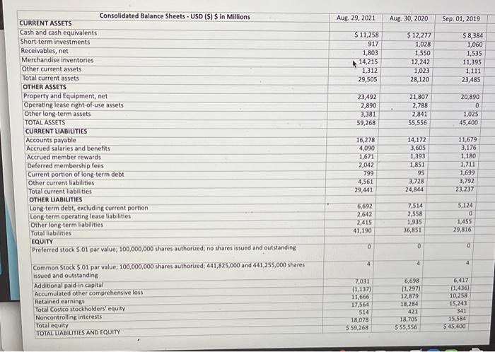 Solved calculate COGS for 2020,2021 | Chegg.com