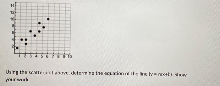 Solved Using the scatterplot above, determine the equation | Chegg.com